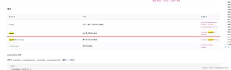 Vue Antd 父子嵌套子表格 vue表格嵌套表格 CSDN博客