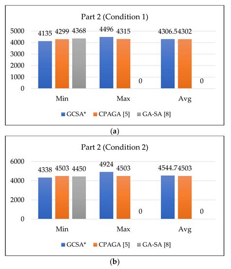 A Genetic Crow Search Algorithm For Optimization Of Operation