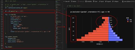 python plotlyでデータサイエンティストのように日本の年齢別人口データを分析して見る【pythonデータ分析】