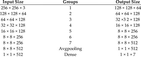 Network Architecture Of The Lcnn Cmgf Method Download Scientific Diagram
