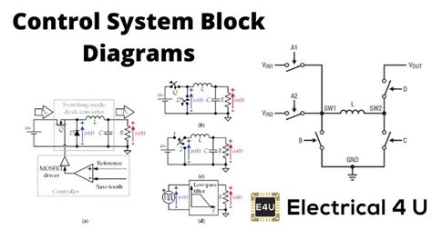 Schematic Block Diagram Of Feedforward Control Systems