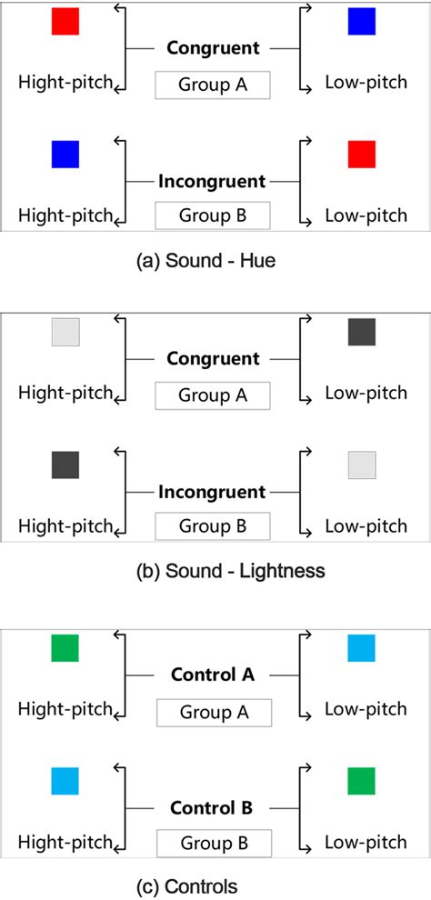 An Extended Research Of Crossmodal Correspondence Between Color And Sound In Psychology And