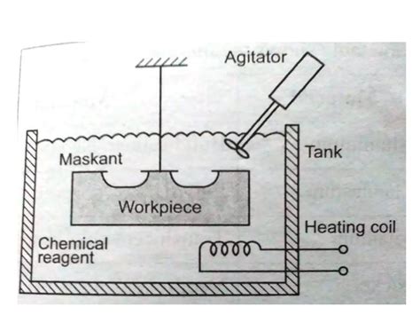 Chemical And Electrochemical Energy Based Processes Pptx