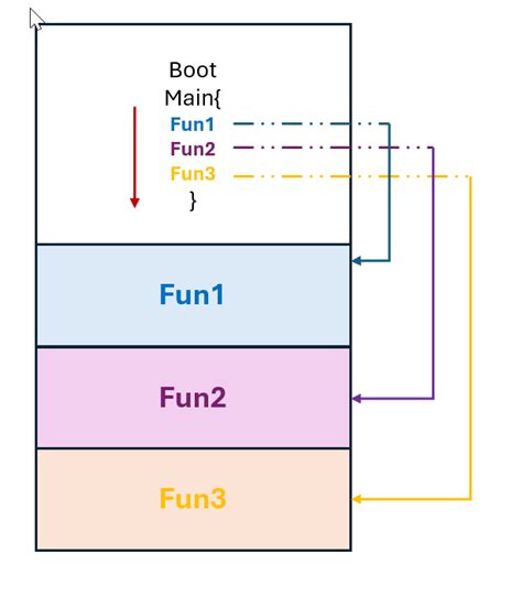 S32k3 Tool Part ：how To Flexibly Debug Elf Files Without Source Code Nxp Community