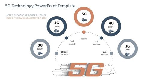104 IOT PPT Presentations For PowerPoint Google Slides SlideUpLift