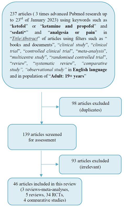 Ketofol Ketamine Propofol As A Superior Sedative Agent To Mitigate Cardiorespiratory Effects