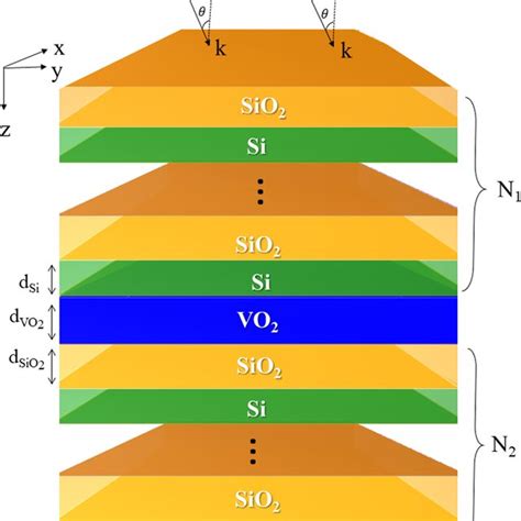 Thermally Switchable Terahertz Absorber Based On A Vo2 Included One Dimensional Photonic Crystal