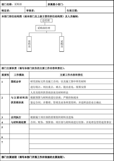 君合智联——中孚泰—采购部部门职责权限表word文档在线阅读与下载免费文档