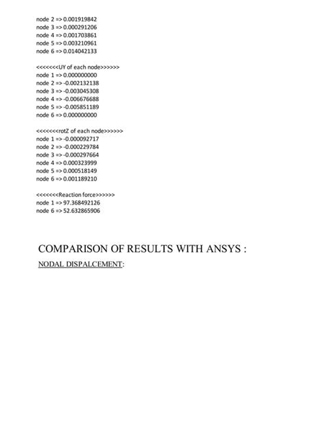 Finite Element Method Fem Coding Using C Programming Pdf