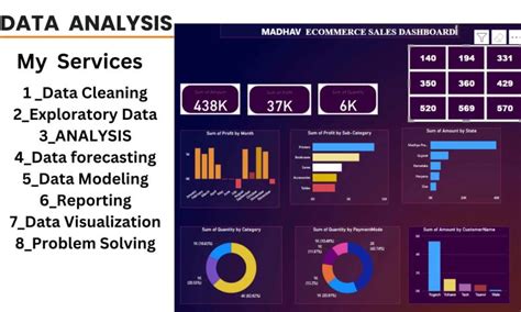 Saira Aziz On Linkedin Data Analysis And Cleaning On Power Bi