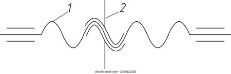 Polysulfone Basic Chemical Structure Skeletal Formula Stock Vector Royalty Free 2100013717