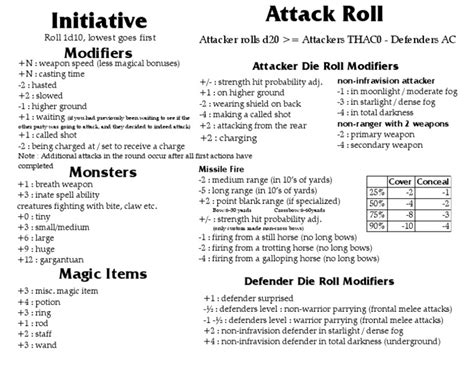 Dnd Attack Roll