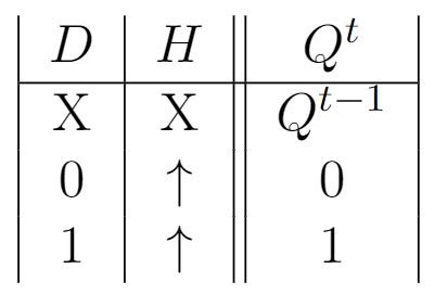 Principles Of Sequential Logic PLC3000