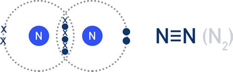 Covalent Bonding Ocr A Level Chemistry