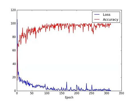 Test Performance On Iscx Vpn­nonvpn Download Scientific Diagram