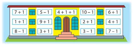Називаємо компоненти та результат дії додавання