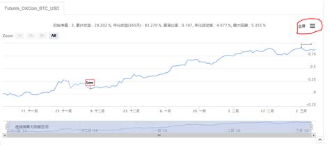 Evaluation Of Backtest Capital Curve Using Pyfolio” Tool Fmz Quant