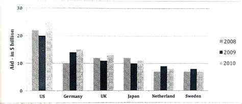 IELTS WRITING TASK BAR GRAPH Ieltswithrashmi Info