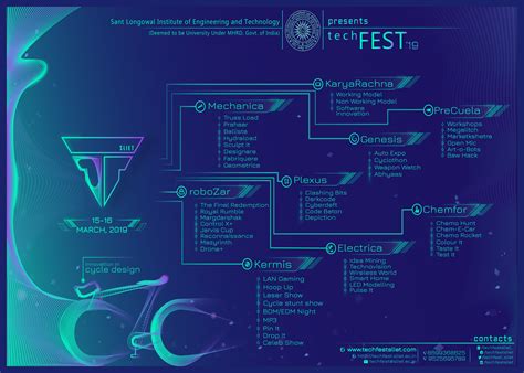Techfest19 Sliet Longowal Innovation In Cycle Design
