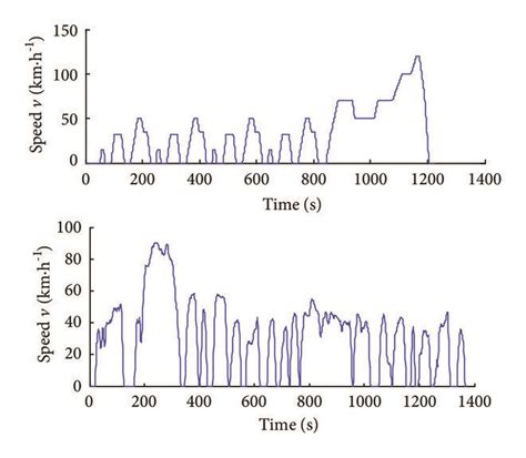 Ece Eudc And Udds Driving Cycles Download Scientific Diagram