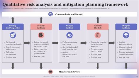 Qualitative Risk Analysis Process Powerpoint Ppt Template Bundles Ppt Slide
