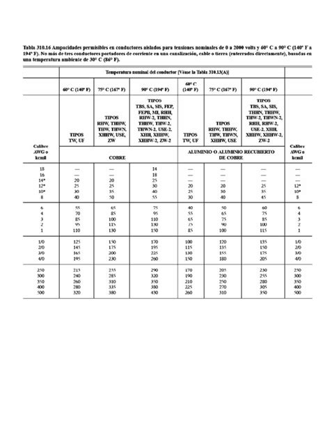 Tabla 310 16 Nec Pdf