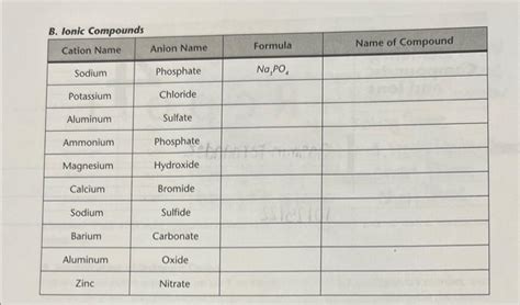 Solved B Ionic Compounds Begin Tabular C C C C Hline Chegg Com