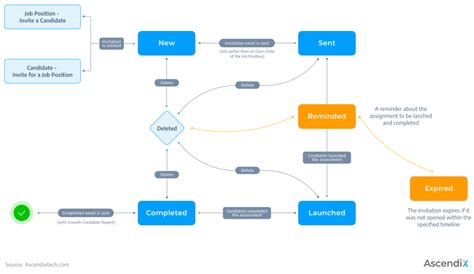 How To Build An Applicant Tracking System Recruitment App Development