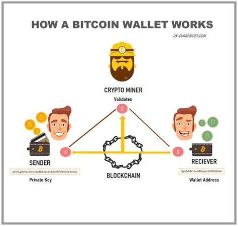 how to create a hashing algorithm using ethereum ox currencies