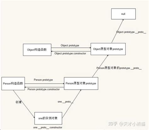 一、编程范式（函数式编程，面向对象，面向过程） 知乎