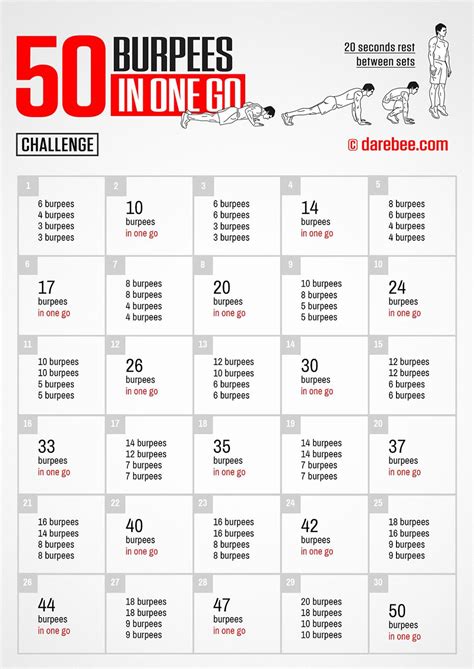 Darebee Workouts Burpee Workout Darebee Burpees Exercise