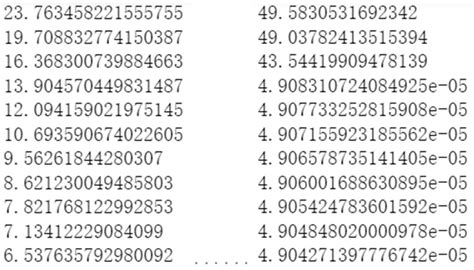 深度学习方法——实验3：手动实现多层神经网络mlpclassifier获取隐藏层的输出 Csdn博客