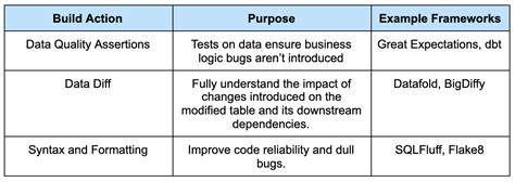 Data Quality In Data Engineering Workflows Datafold