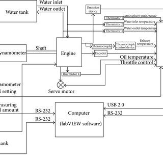 Block Diagram Of Full Load Test Download Scientific Diagram