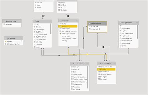 Slicer On Two Tables Dax Calculations Enterprise Dna Forum