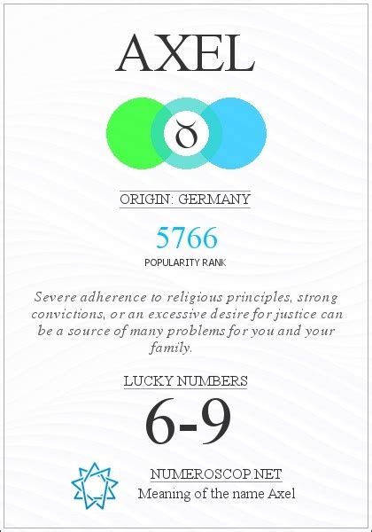 Name Axel Meaning Origin Description Popularity 5766