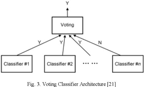 Figure 1 From Classification Of Dengue Hemorrhagic Fever Dhf Spread