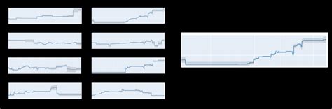 Left All Component Functions Of A Gam Model Trained Using The