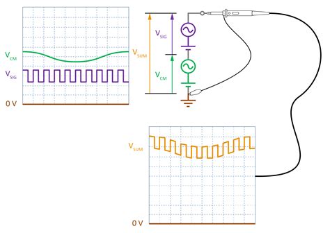 Pico Technology Library Home Picotech Library