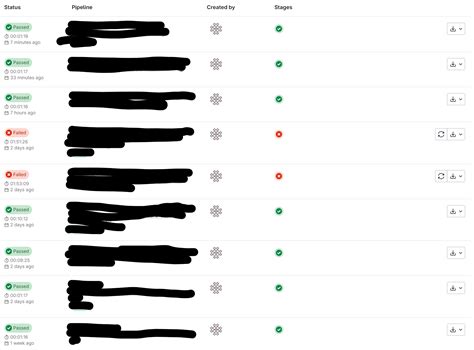 Miscalculation Of Ci Minutes During Gitlab Service Outage Gitlab Cicd Gitlab Forum