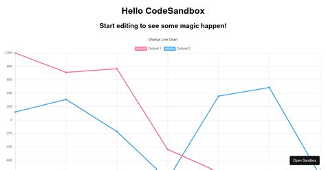 Line Chart Codesandbox