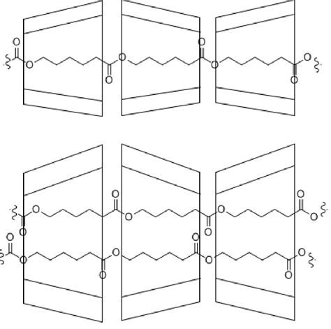 9 A Polycaprolactone And B Structure Of The Polymer Complexed By Download Scientific