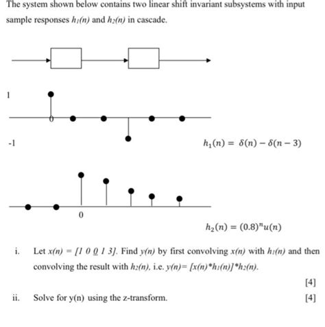 Solved The System Shown Below Contains Two Linear Shift