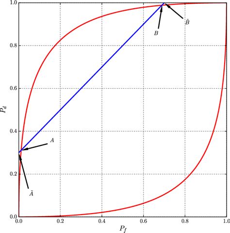 figure 10 from secrecy constrained distributed detection in sensor networks semantic scholar