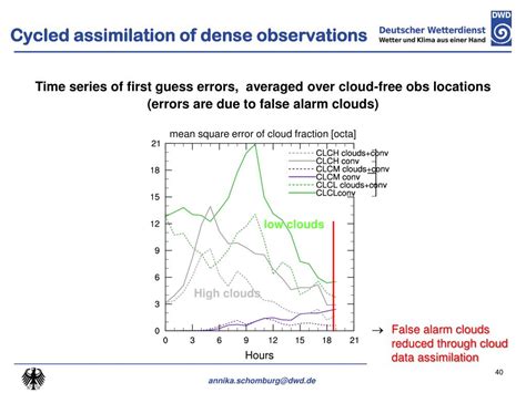 Ppt Assimilating Satellite Cloud Information With An Ensemble Kalman Filter At The Convective