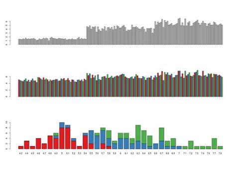 Data Visualization Using R Pptx