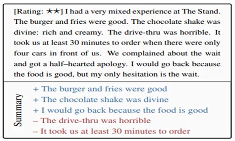 A Comprehensive Review On Multiple Instance Learning