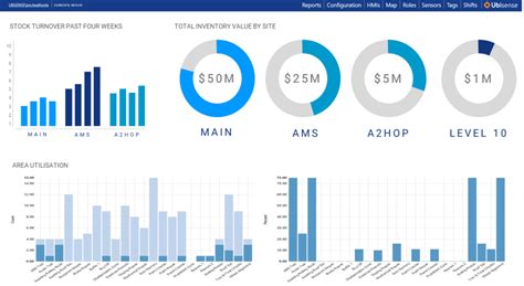Smartspace Wip Tracker Ubisense