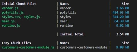 Angular Lazy Loading Modules Routing קודקודייל
