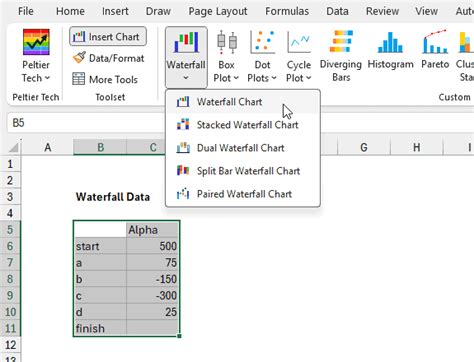 Waterfallui In Peltier Tech Charts